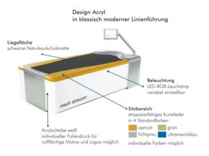 technische Daten | Wasserstrahlliege medi stream 3000